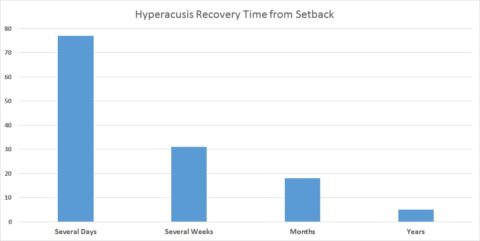 Hyperacusis Research Article in ENT & AUDIOLOGY NEWS