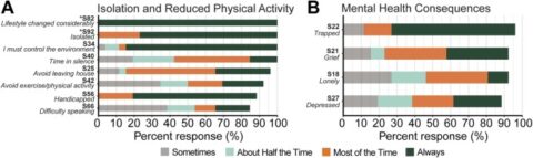 Pain Hyperacusis: What patients say and what audiologists say ...